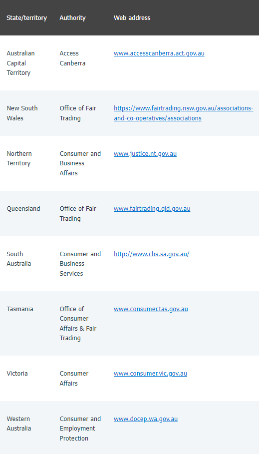 Registering a business name for an Incorporated Association – NowInfinity