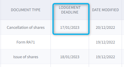 Lodgement Deadline date logic – NowInfinity